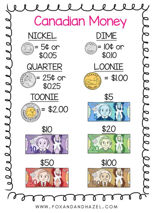 Canadian Money Poster for Home School - Fox + Hazel | free art + designs